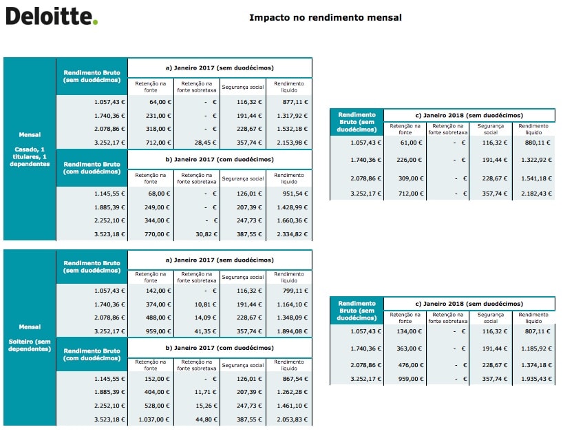 Las Nuevas Tablas IRS ya están disponibles para el 2018.