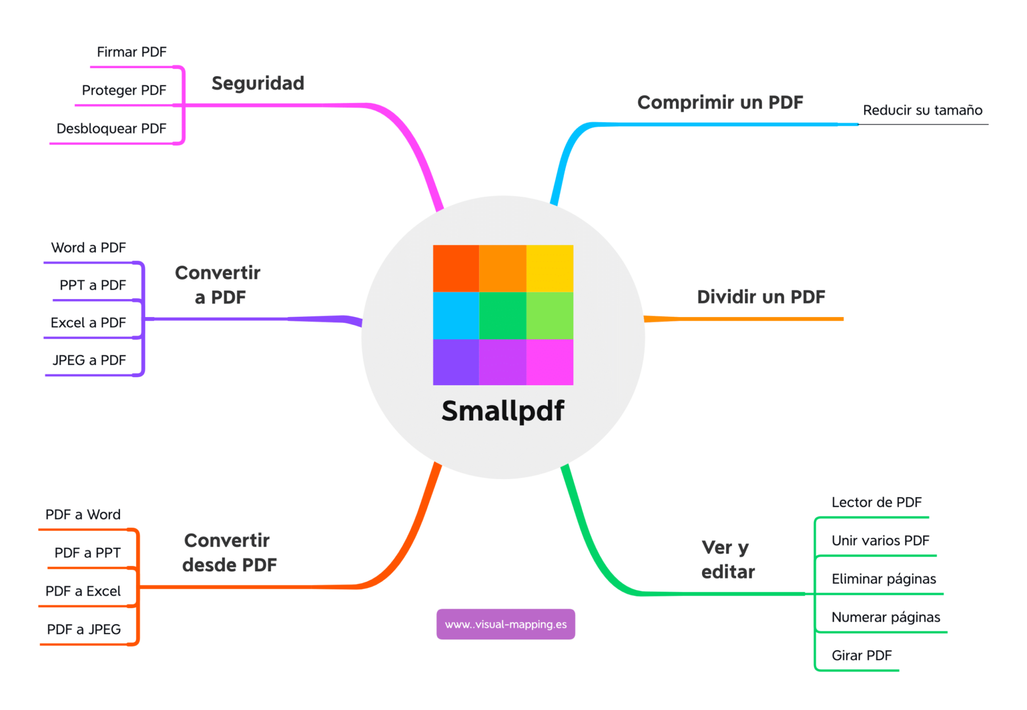 Smallpdf, herramienta online para editar PDF fácil y rápida